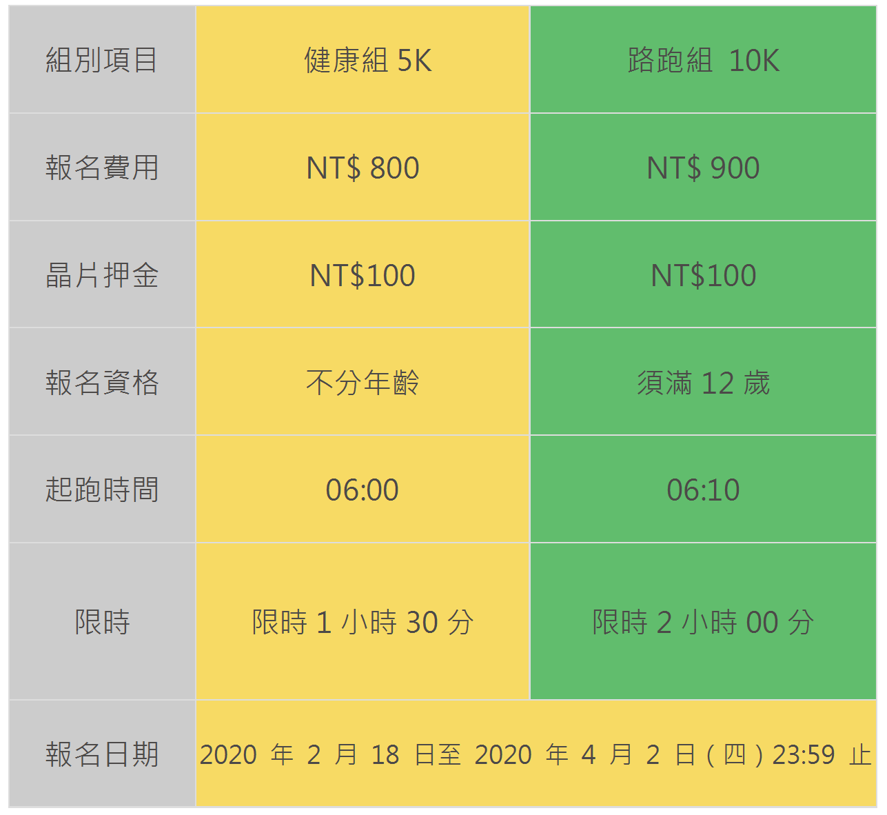 【賽事】愛台北從心開始，DADA RUN 帶你認識不一樣的台北新風貌 | 文章 | 運動筆記