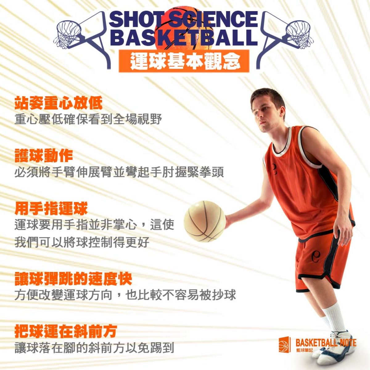 [Shot Science Basketball] 運球基本觀念 | 籃球筆記
