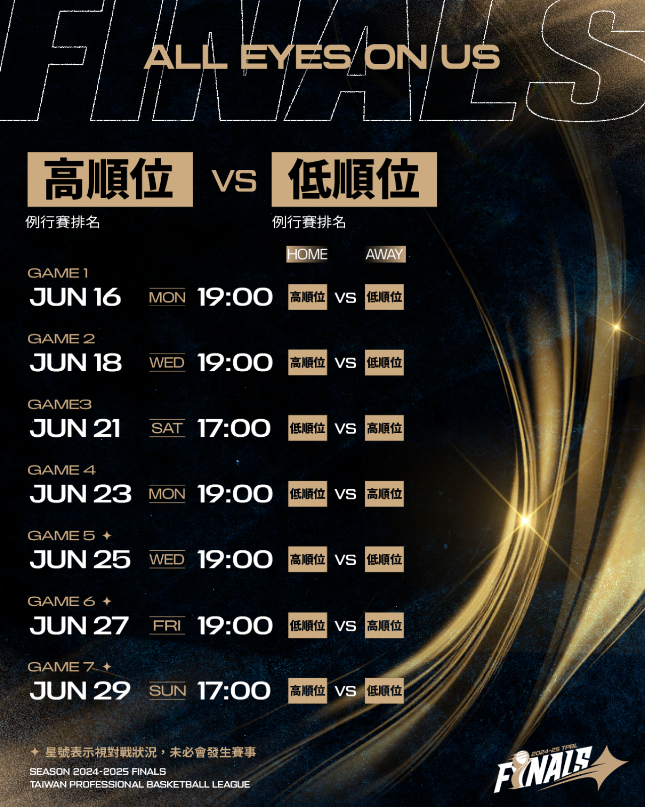 TPBL/ 季後賽賽程出爐！5/23季後賽挑戰賽率先開打、5/30首輪季後賽正式打響 | 籃球筆記