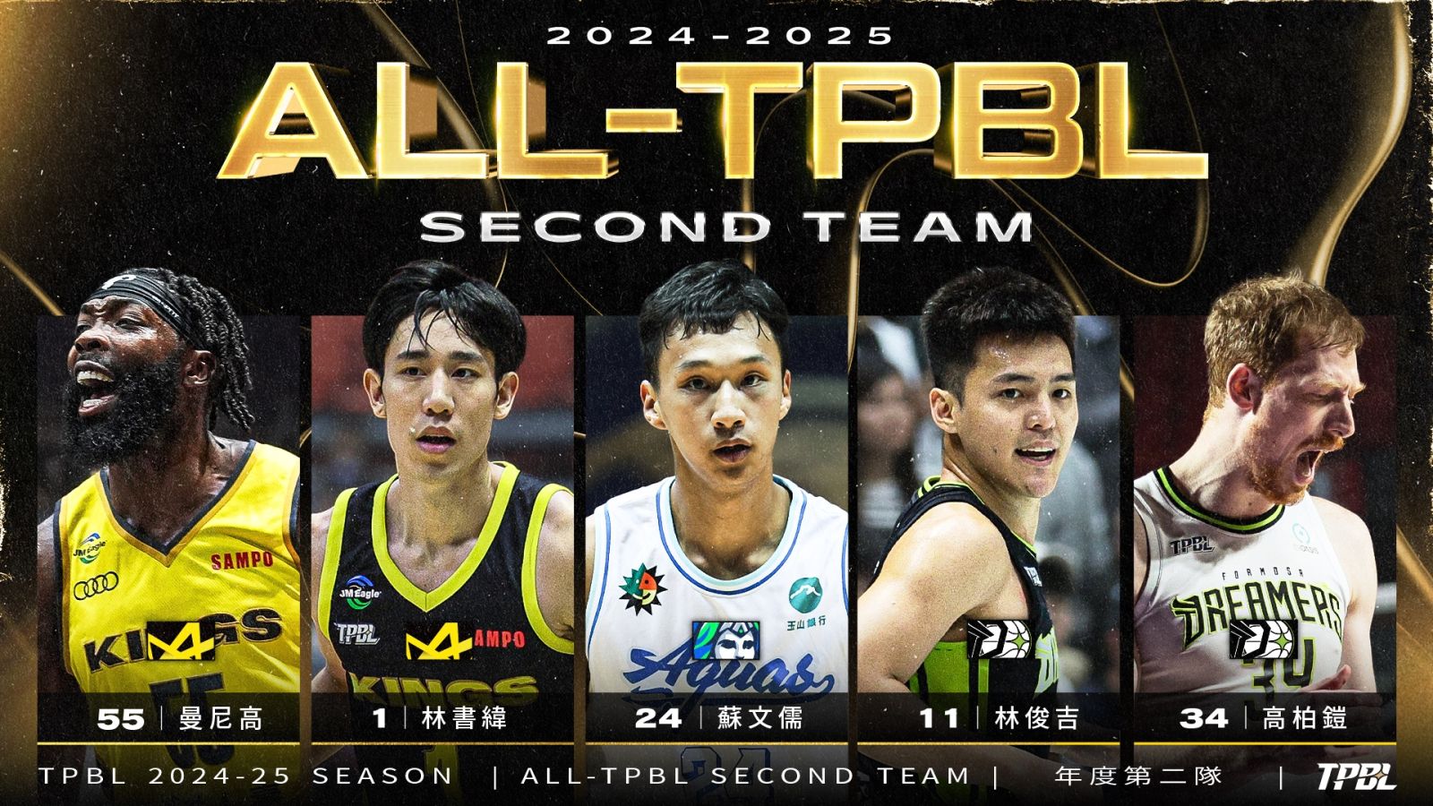 TPBL / 年度前兩隊公布！國王四人入選最多、雲豹兩人入選第一隊 | 籃球筆記