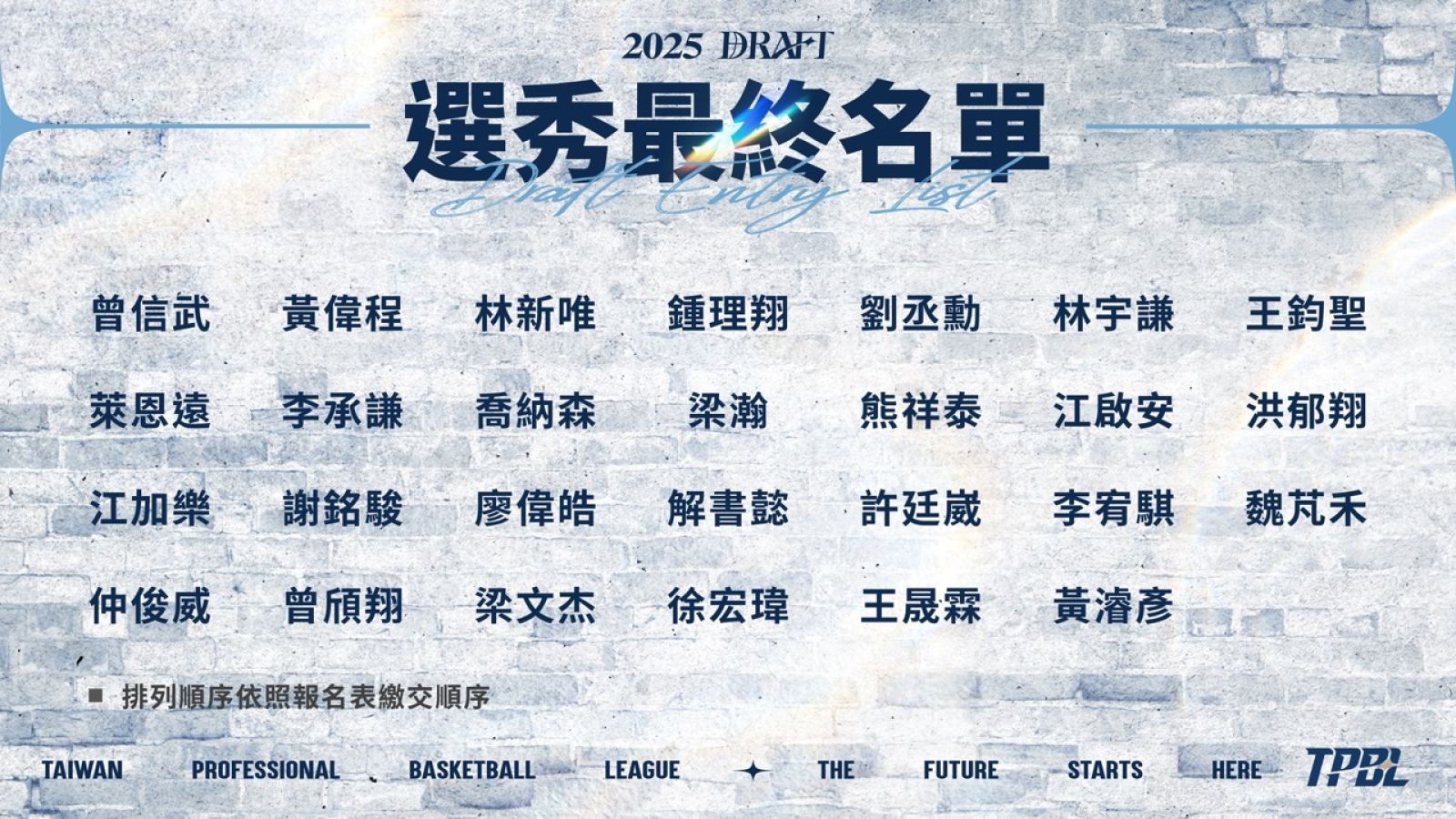 就在下週一！TPBL選秀報名名單正式出爐 | 籃球筆記