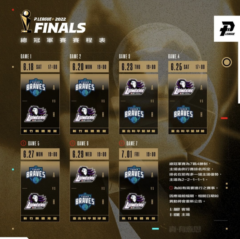 PLG / P. LEAGUE+ 公佈2021-22賽季總冠軍賽對戰組合 | 籃球筆記