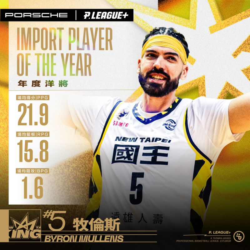 PLG / 年度MVP、年度洋將加上5人入選年度第一及第二隊 新北國王成為最大的贏家 | 籃球筆記