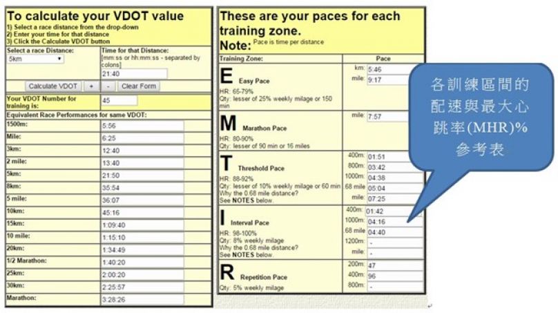 [錶測] 如何讓心率錶成為實用的隨身教練 | 文章 | 運動筆記