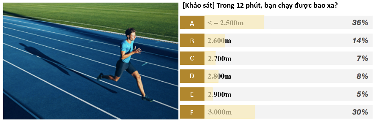 [Kiến Thức] Cách Tính VO2 Max Chỉ Trong 12 Phút Theo Phương Pháp Cooper ...